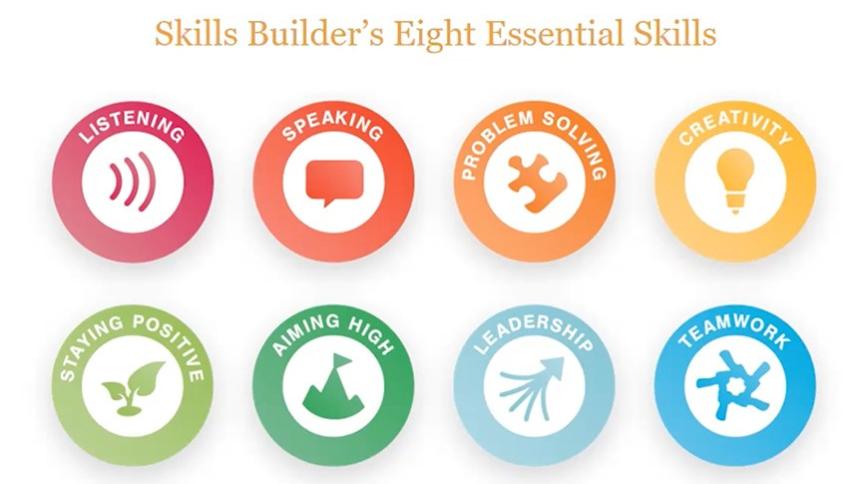 2020 Global Conference - A Framework for Building Learners’ Essential ...